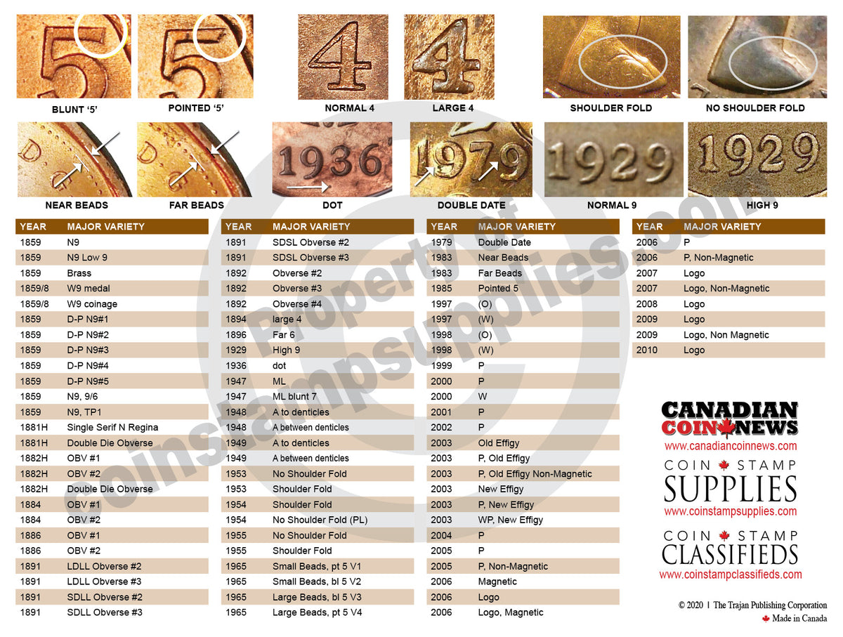 Canadian Decimal Coin Mats - Updated Through 2025 — Coin & Stamp Supplies